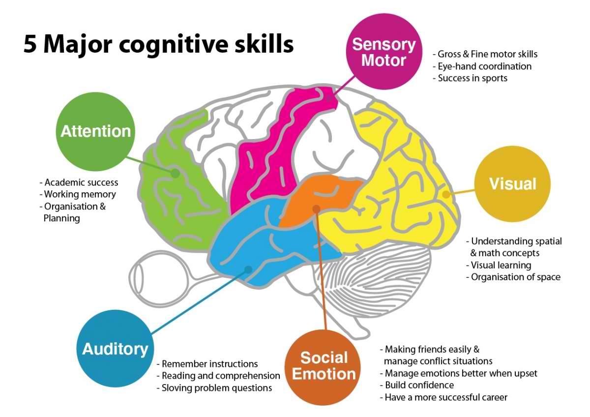 The Benefits of Regular Physical Activity for Mental Health – AwesomeScoop